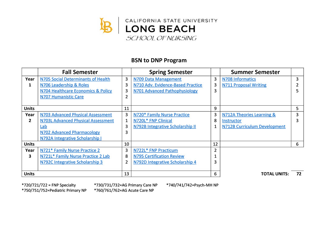 BSN-DNP Program | California State University Long Beach